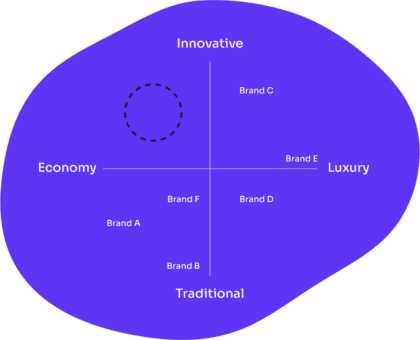 How to Craft Your Brand’s Positioning - BRIGADE